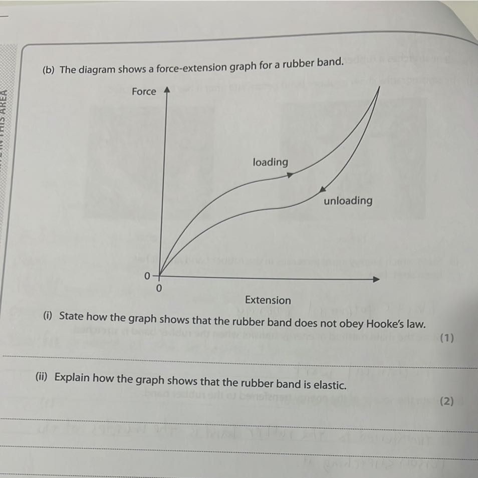 (b) The diagram shows a force-extension graph for a rubber band. (i ...