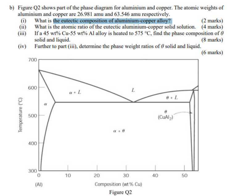 b) Figure Q2 shows part of the phase diagram for aluminium and copper ...