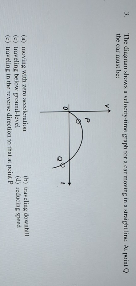 3. The diagram shows a velocity-time graph for a car moving in a ...