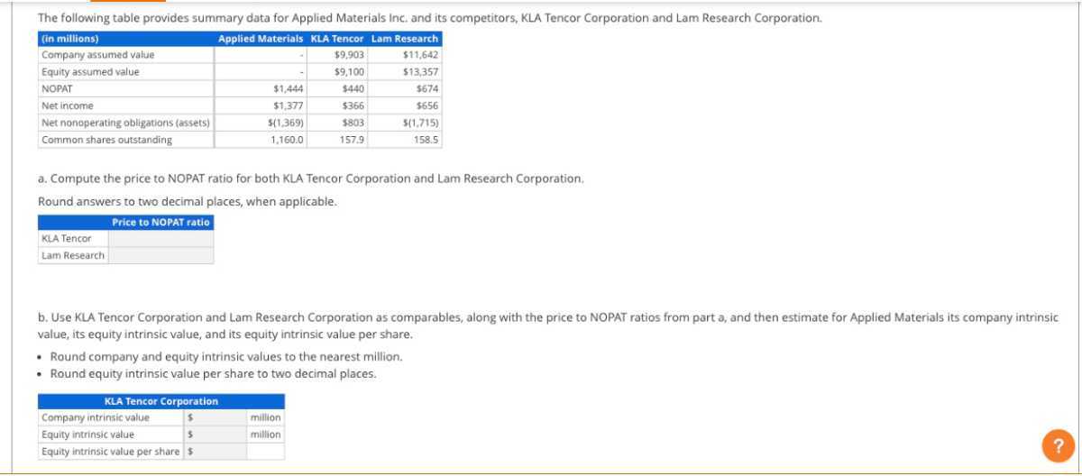 the following table provides summary data for applied materials inc and ...