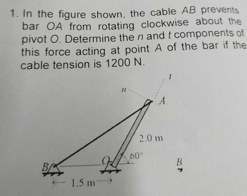 1 in the figure shown the cable a b prevents bar o a from rotating ...