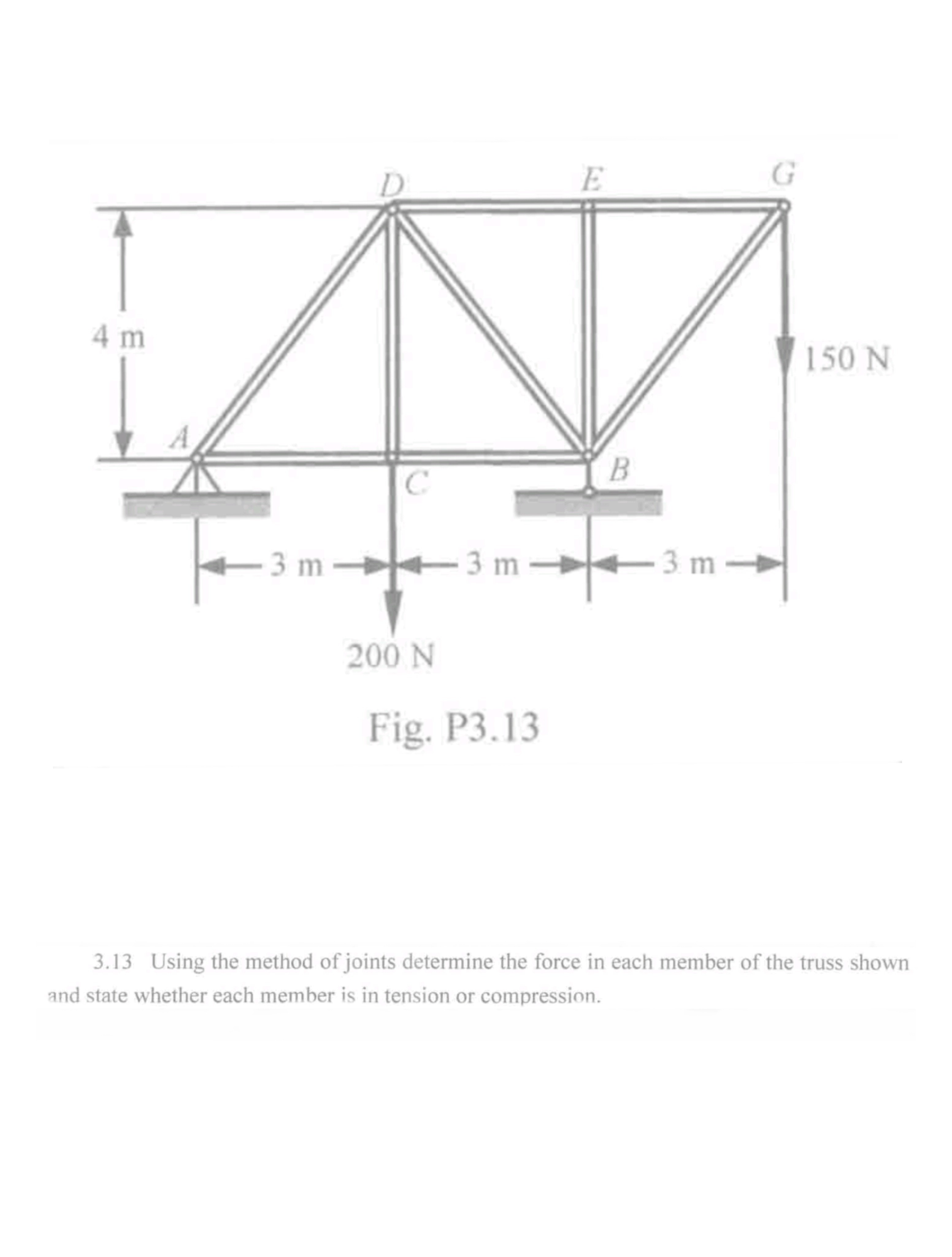 Fig. P3.13 3.13 Using the method of joints determine the force in each member of the truss shown ...