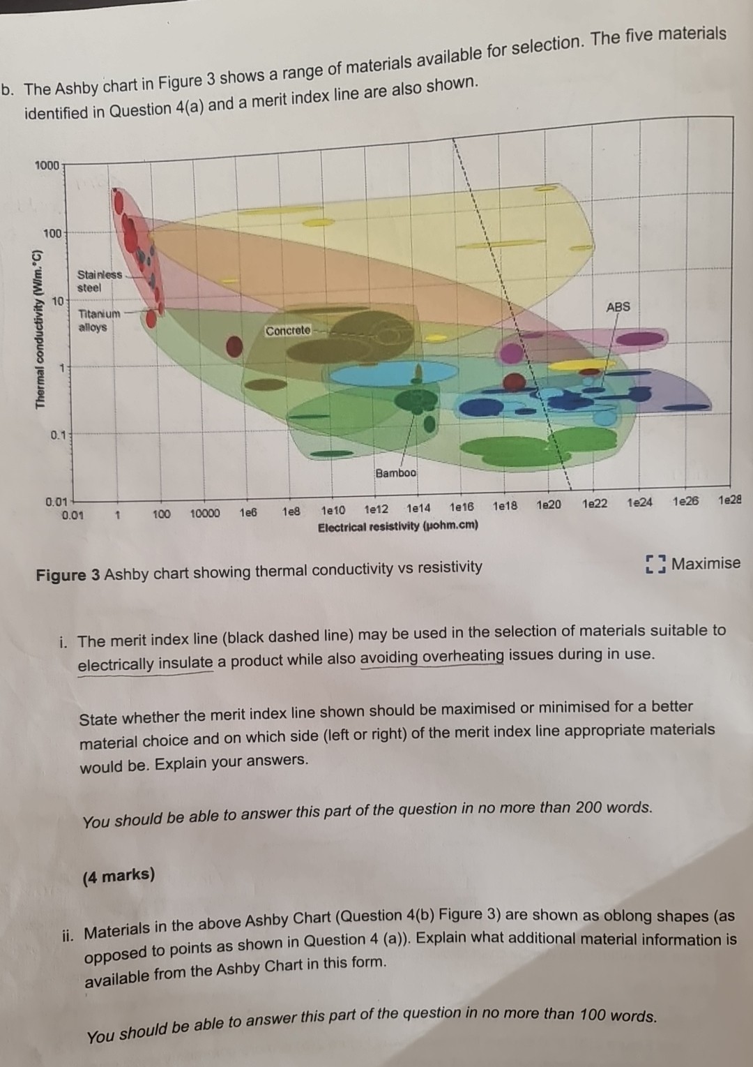 b. The Ashby chart in Figure 3 shows a range of materials available for ...