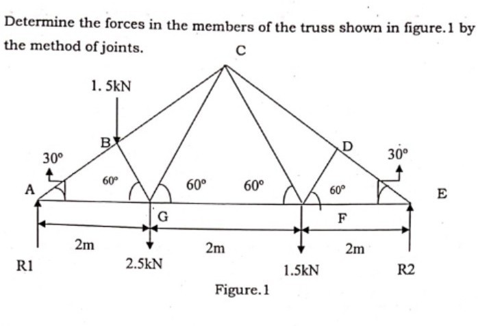 Determine the forces in the members of the truss shown in figure. 1 by ...