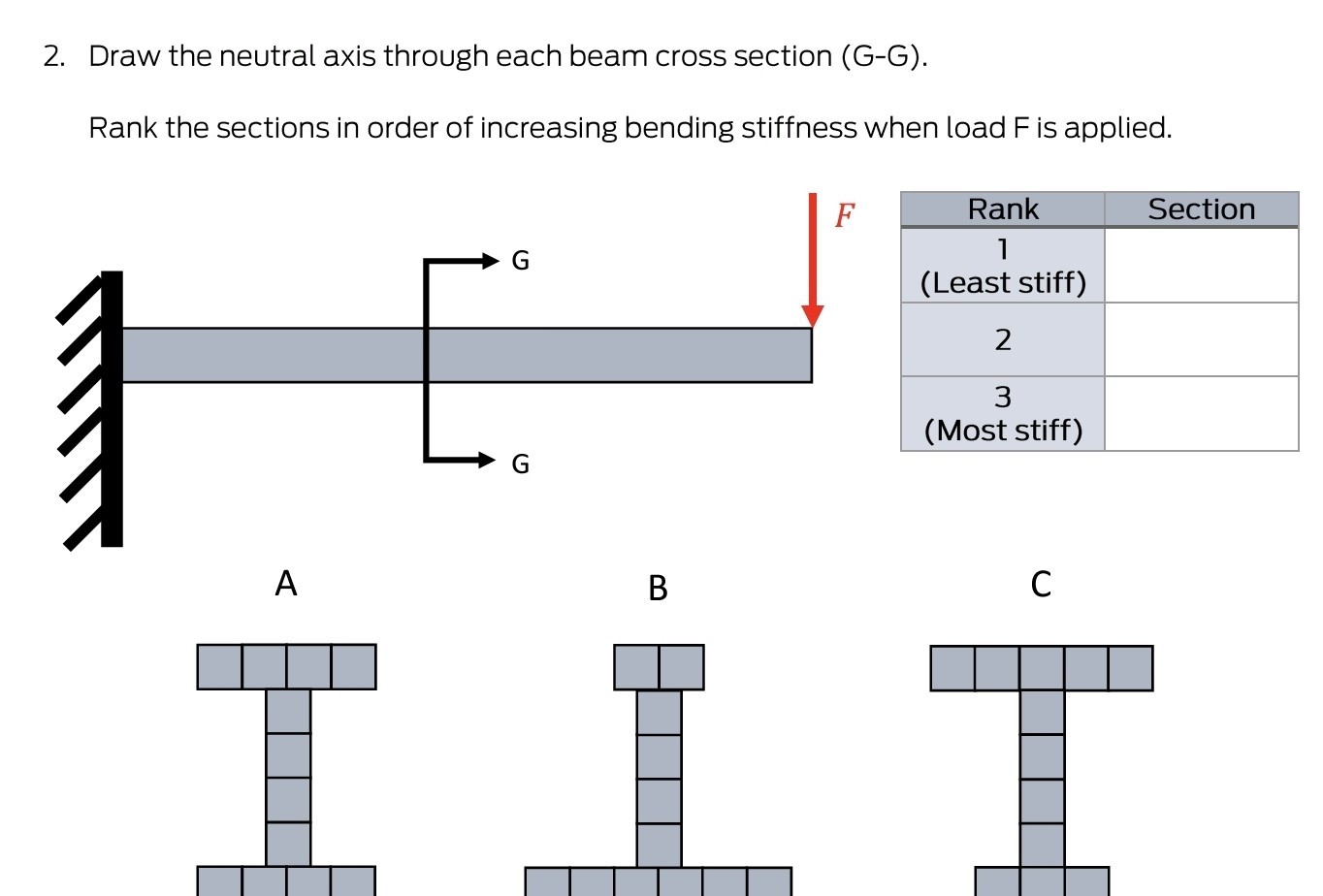 2. Draw the neutral axis through each beam cross section (G-G). Rank ...