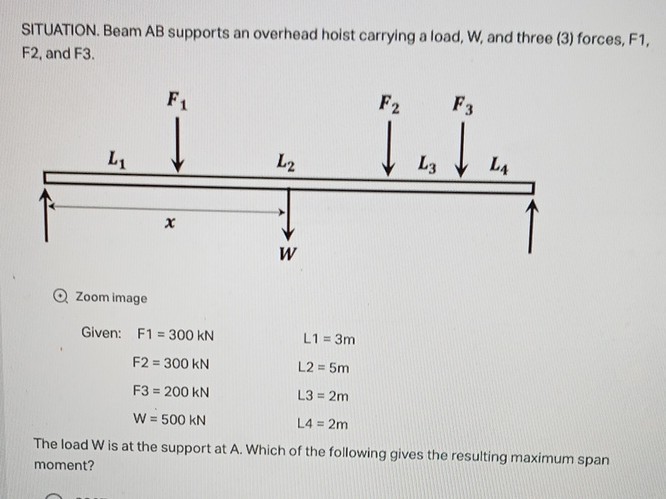 situation beam ab supports an overhead hoist carrying a load w and three 3 forces f1 f2 and f3 ...