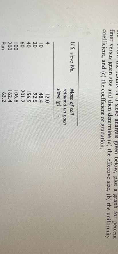 finer versus grain size and then dor plot a graph for percent ...