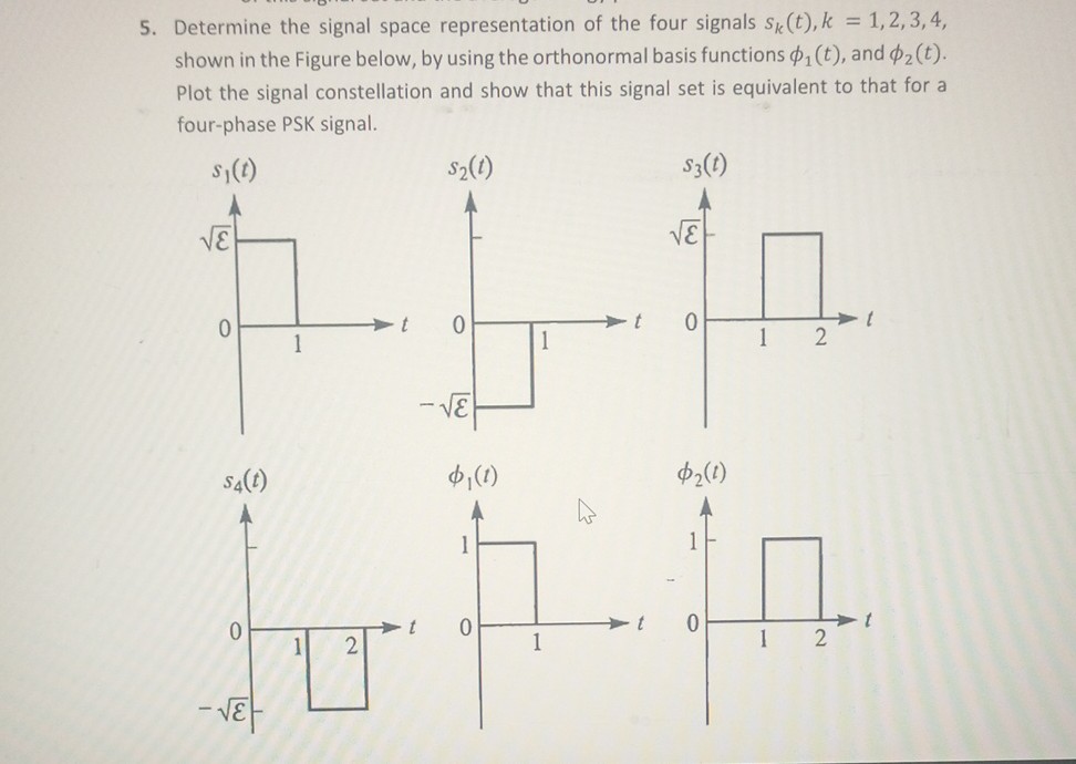 5. Determine the signal space representation of the four signals sk(t ...