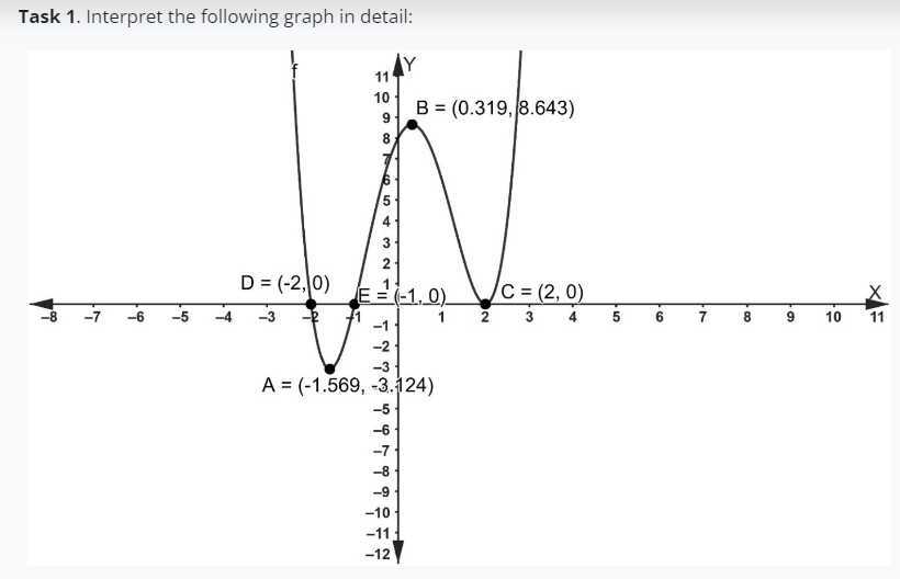 task 1 interpret the following graph in detail 4 task 1 interpret the following graph in detail 4