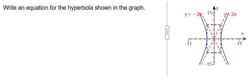 Write an equation for the hyperbola shown in the graph.