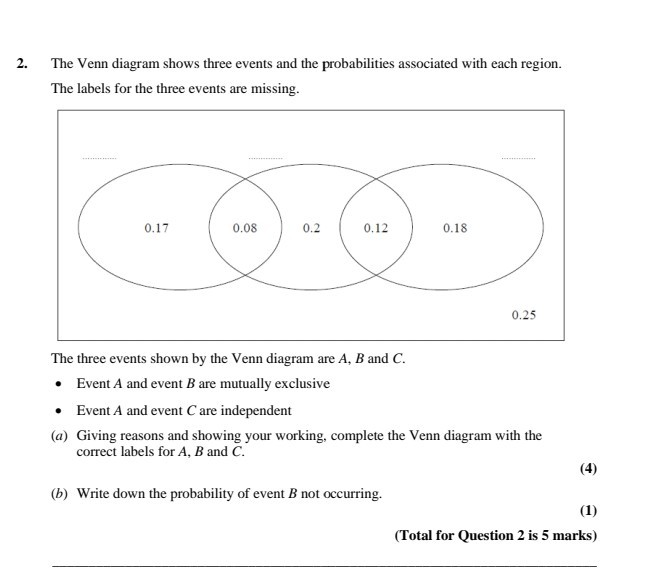 2. The Venn diagram shows three events and the probabilities associated with each region. The ...