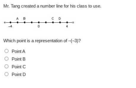 Mr. Tang created a number line for his class to use. Which point is a representation of -(-3 ...