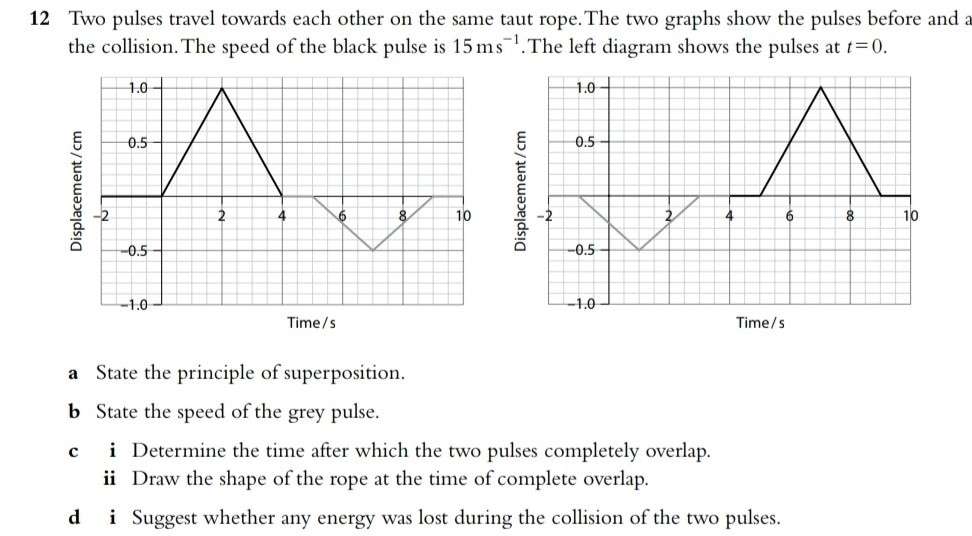 12 Two pulses travel towards each other on the same taut rope. The two ...