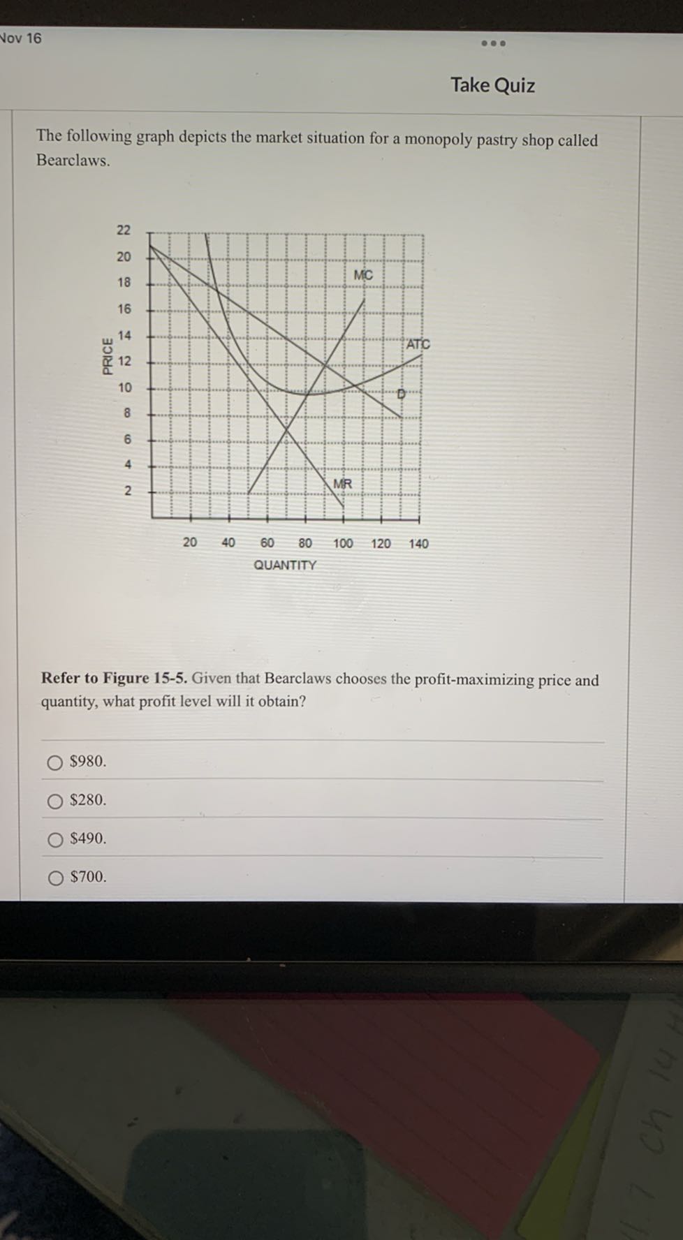 Nov 16 Take Quiz The following graph depicts the market situation for a monopoly pastry shop ...