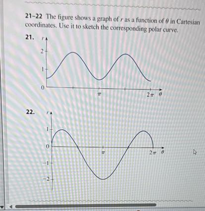 21-22 The figure shows a graph of r as a function of θ in Cartesian ...