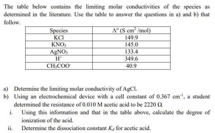 the table below contains the limiting molar conductivities of the ...