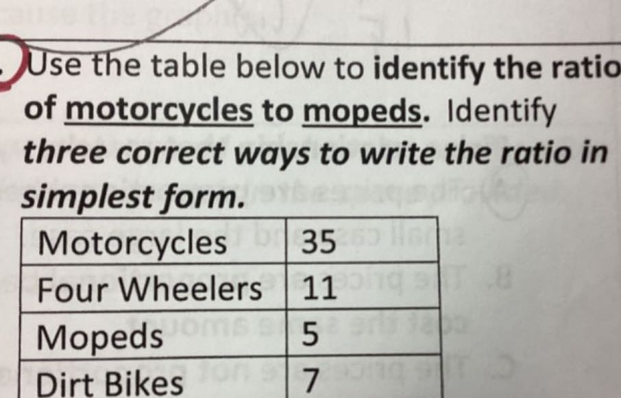 use the table below to identify the ratio of motorcycles to mopeds ...