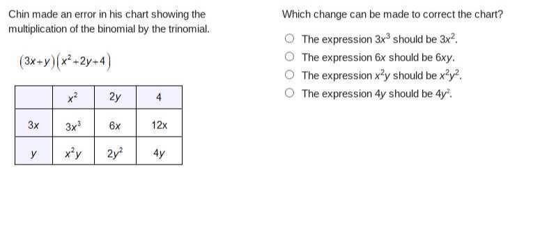 Chin made an error in his chart showing the multiplication of the ...