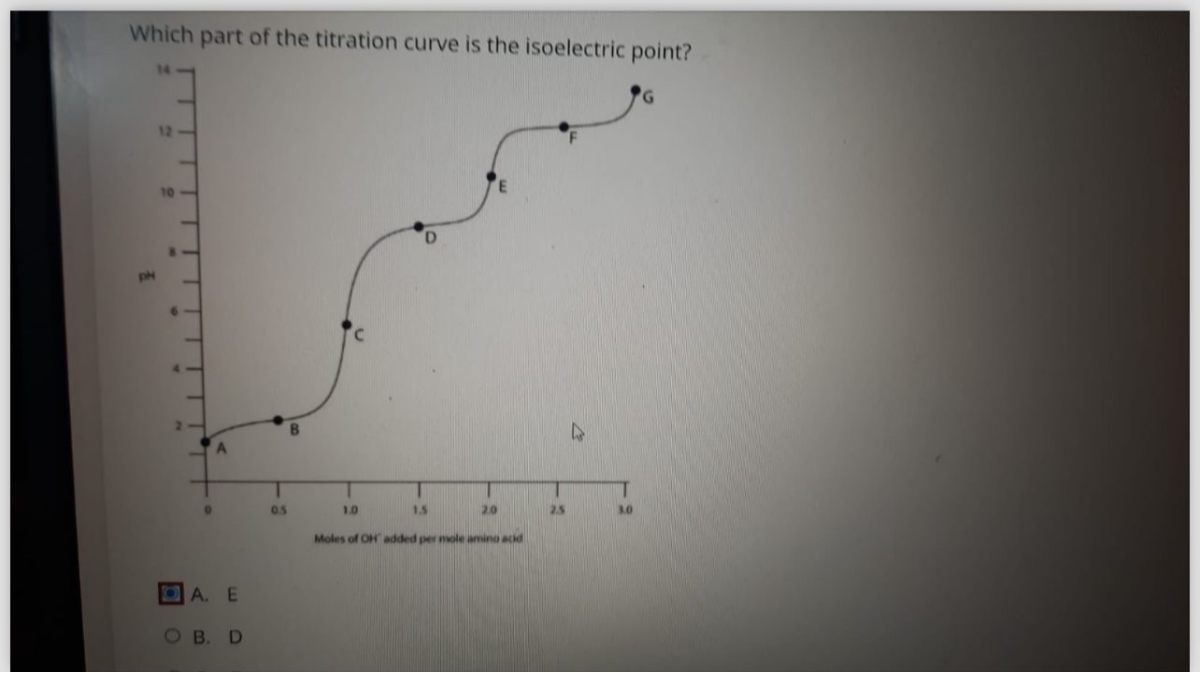 Which part of the titration curve is the isoelectric...