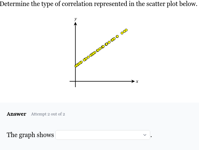 SOLVED: Determine the type of correlation represented in the scatter ... SOLVED: Determine the type of correlation represented in the scatter ...