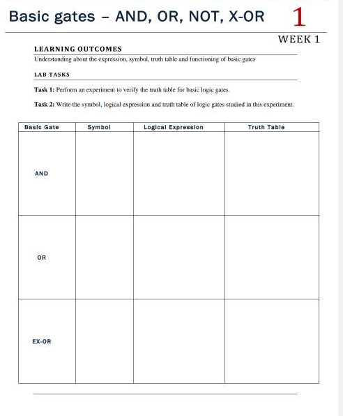 Basic gates - AND, OR, NOT, X-OR WEEK 1 LEARNING OUTCOMES Underatanding ...