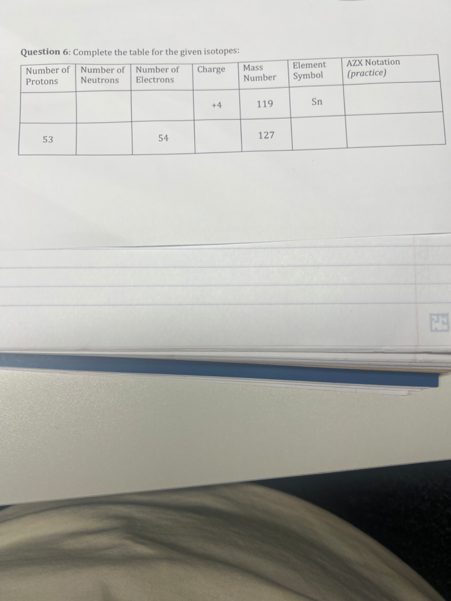 SOLVED: Question 6: Complete the table for the given isotopes: Number ...