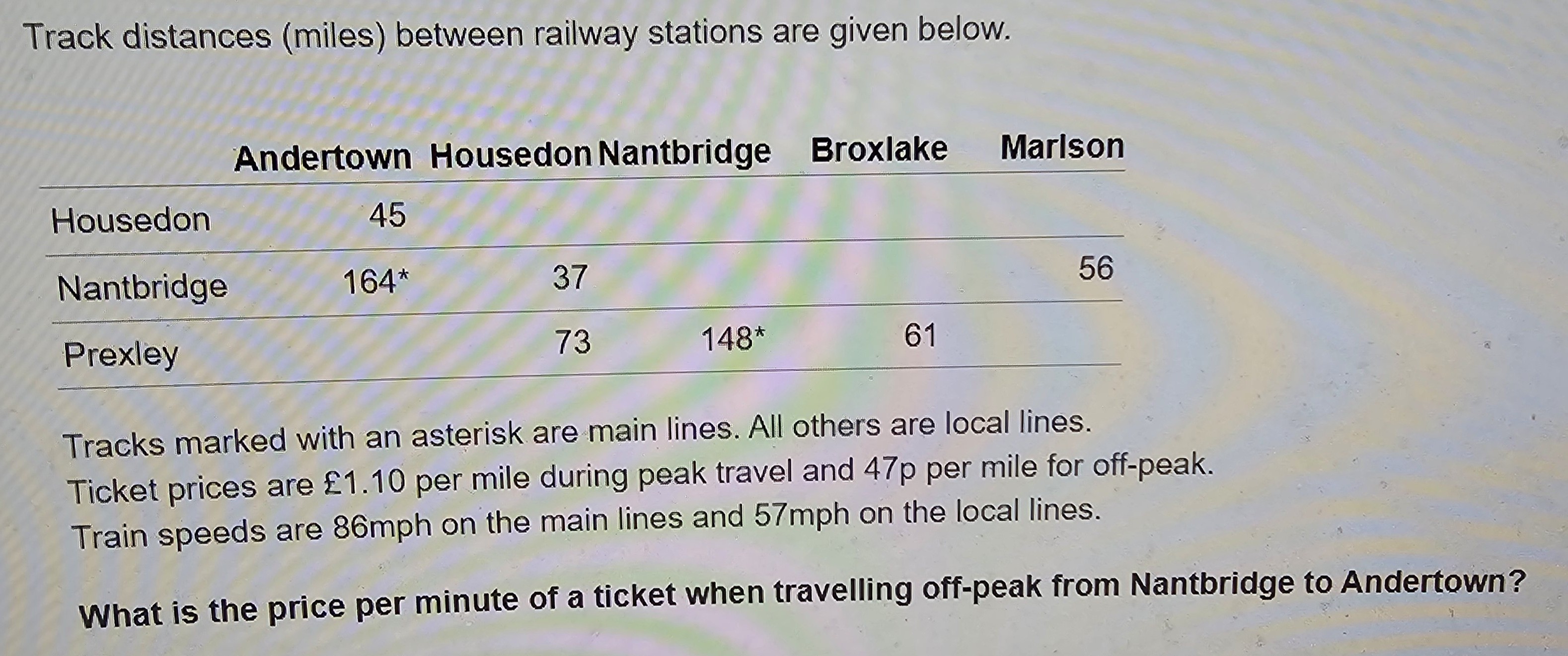 Track distances (miles) between railway stations are given below ...