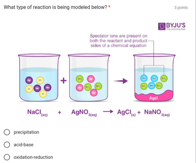 What type of reaction is being modeled below? * 3 points BYJU'S The ...