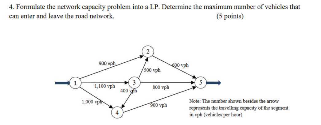 4. Formulate the network capacity problem into a LP. Determine the ...