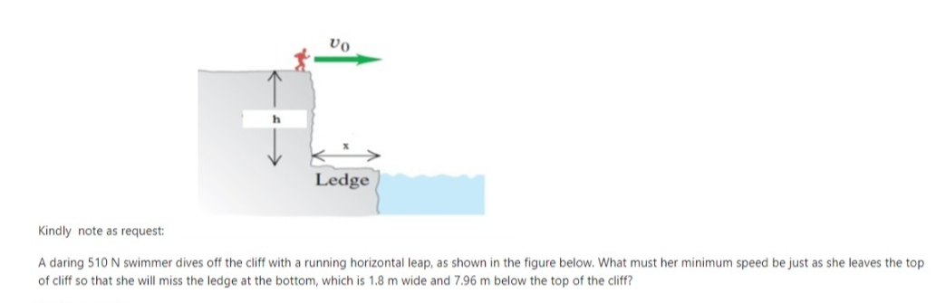 Kindly note as request: A daring 510 N swimmer dives off the cliff with ...