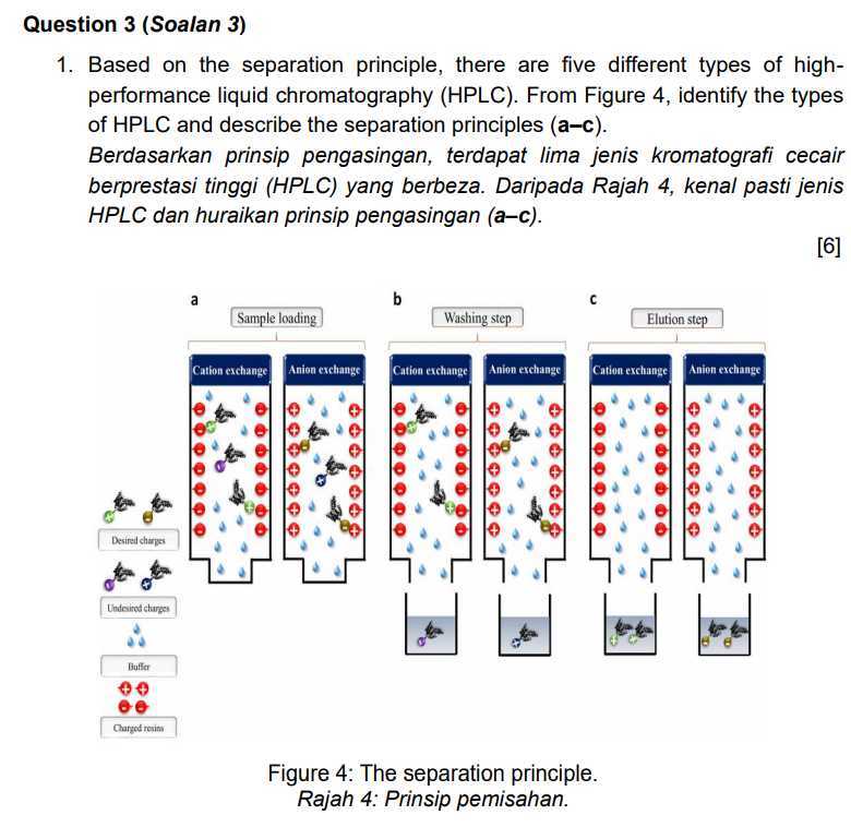 Question 3 (Soalan 3) 1. Based on the separation principle, there are ...