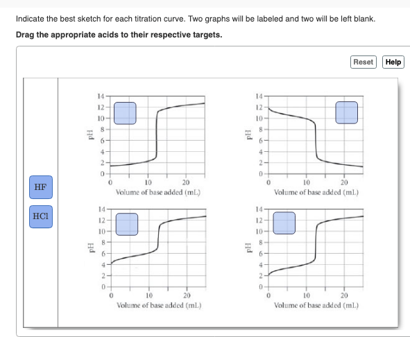 Indicate the best sketch for each titration curve. Two graphs will be labeled and two will be ...