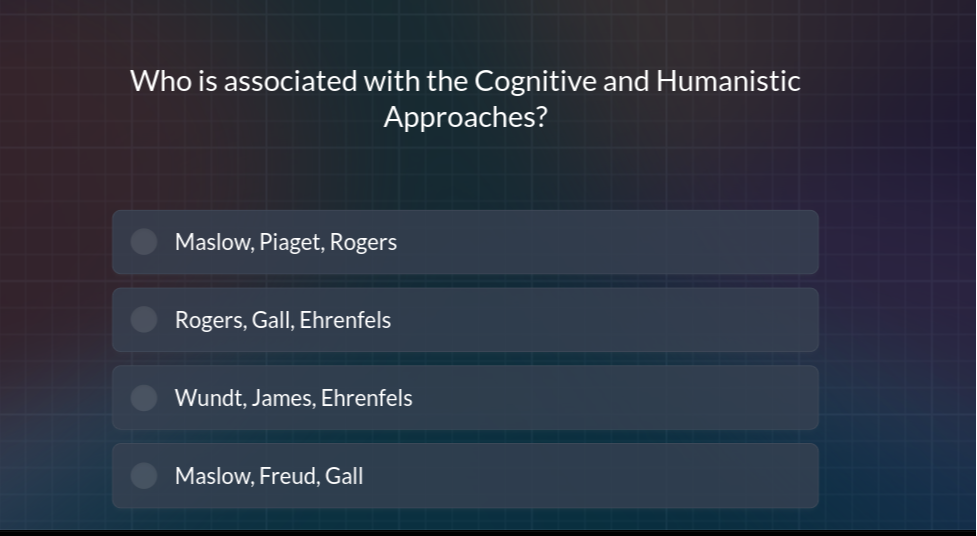 Who is associated with the Cognitive and Humanistic Approaches? Maslow ...