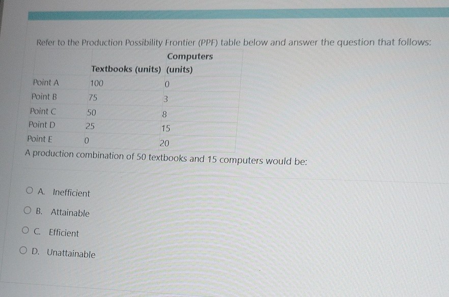 Refer to the Production Possibility Frontier (PPF) table below and ...