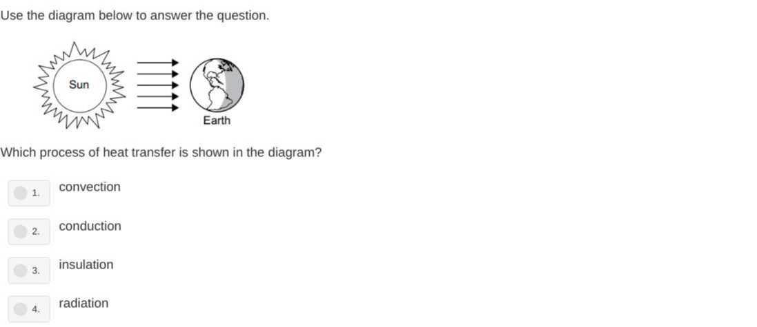 Use the diagram below to answer the question. Which process of heat ...