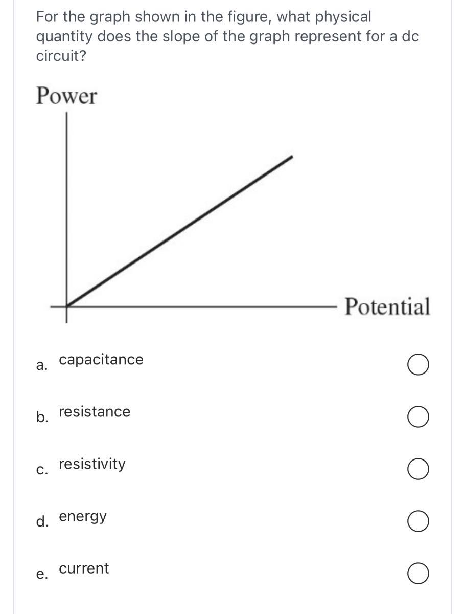 For the graph shown in the figure, what physical quantity does the ...