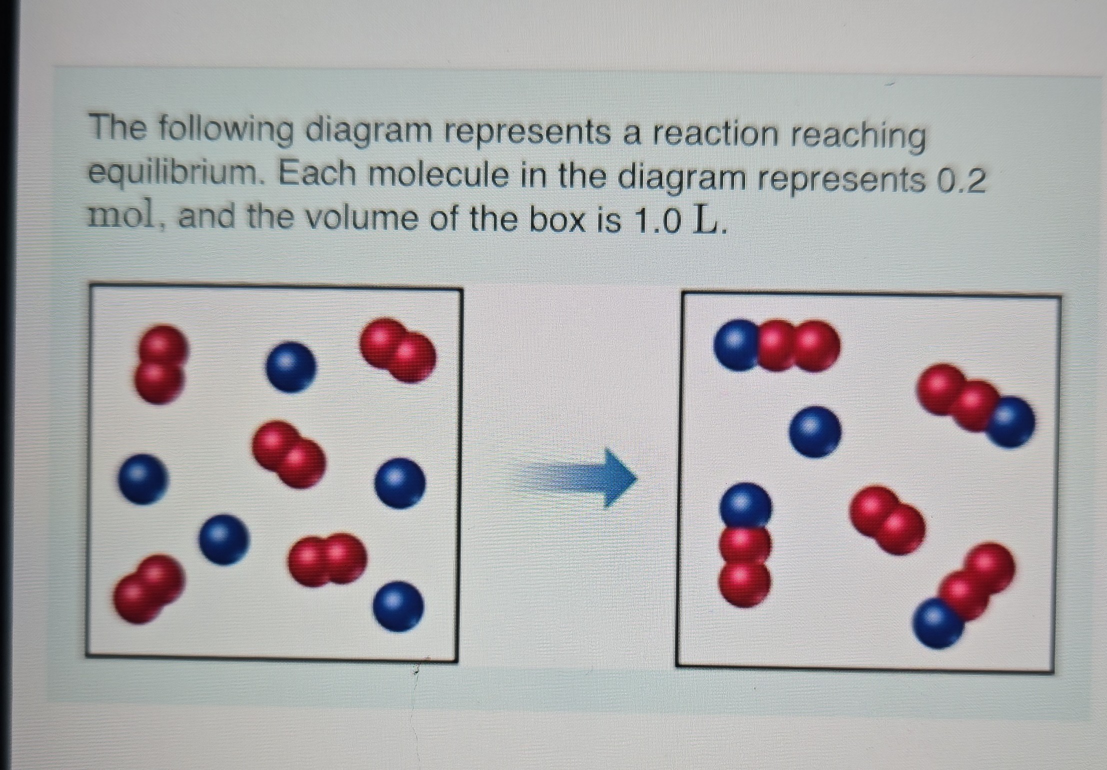The following diagram represents a reaction reaching equilibrium. Each ...