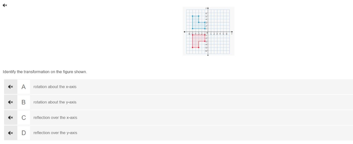 Identify The Transformation On The Figure Shown A Rotation About The X