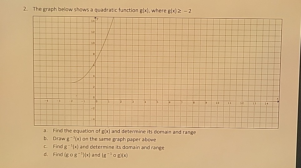 2 The Graph Below Shows A Quadratic Function Gx Where Gx Geq 2 A Find The Equation Of Gx And 