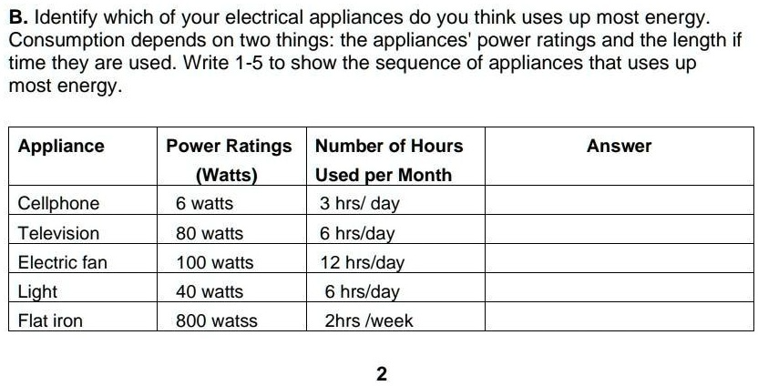 SOLVED: B. Identify which of your electrical appliances do you think uses up most energy ...