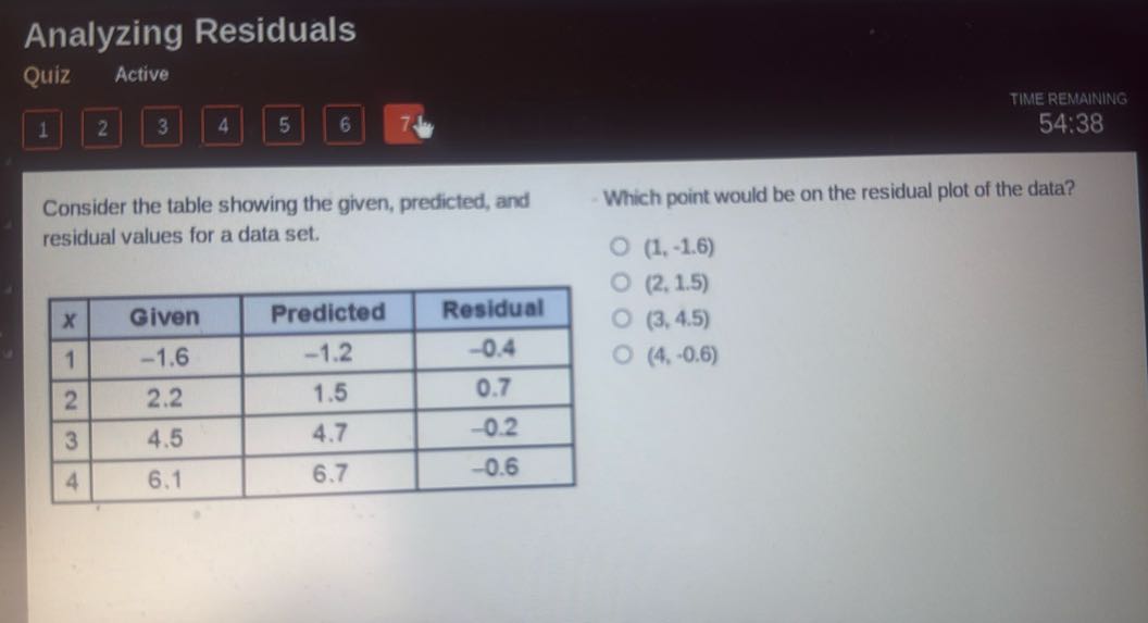 Analyzing Residuals Quiz Active 1 2 3 4 5 6 time remaning 54:38 ...