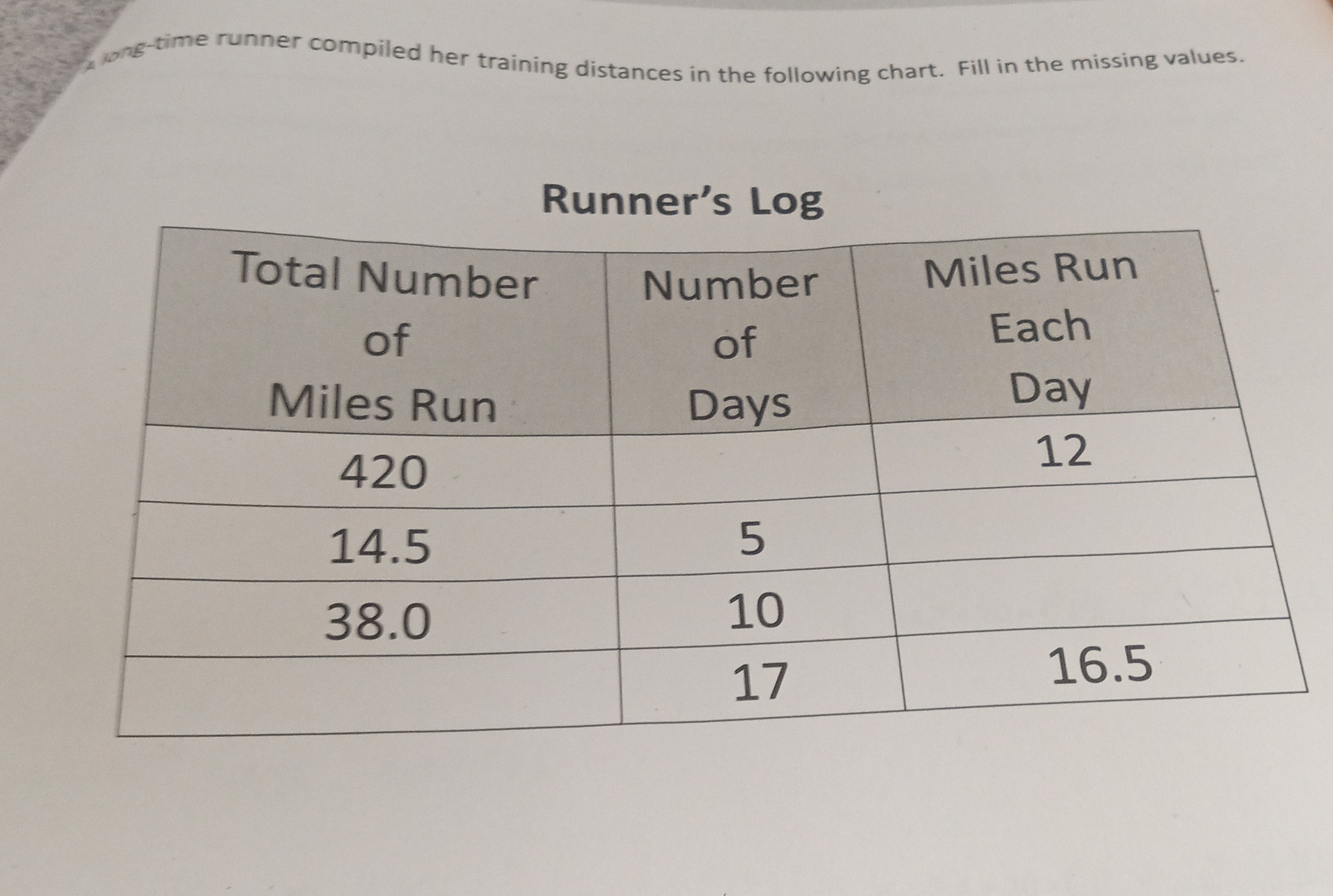 4, ping-time runner compiled her training distances in the following chart. Fill in the missing ...
