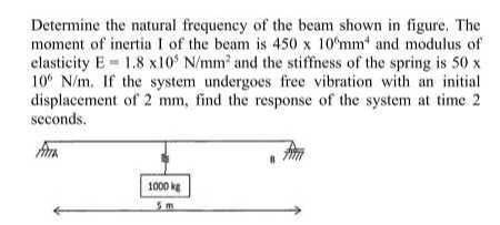 Determine the natural frequency of the beam shown in figure. The moment ...