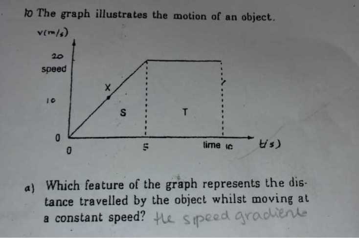 to the graph illustrates the motion of an object a which feature of the ...