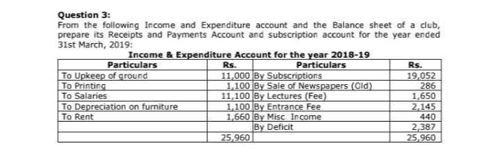 Question 3: From the following Income and Expenditure account and the ...