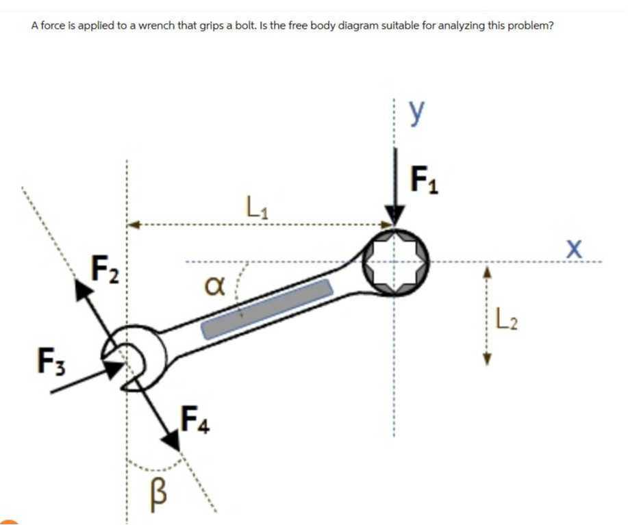 A force is applied to a wrench that grips a bolt. Is the free body ...