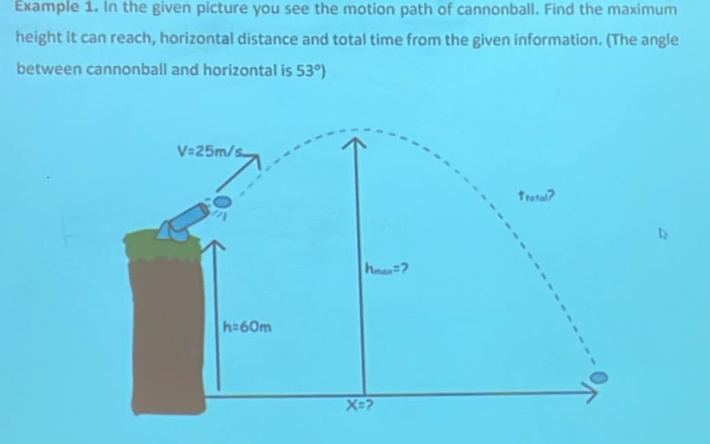 example 1 in the given picture you see the motion path of cannonball ...