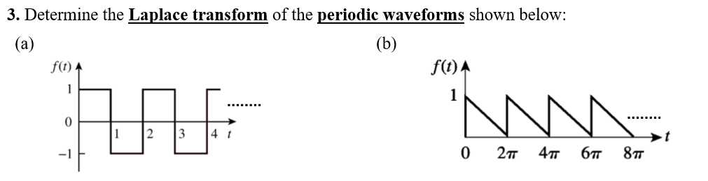 3. Determine the Laplace transform of the periodic waveforms shown ...