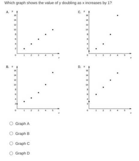 Which graph shows the value of y doubling as x increases by 1 ? A. B. c. D. Graph A Graph B ...