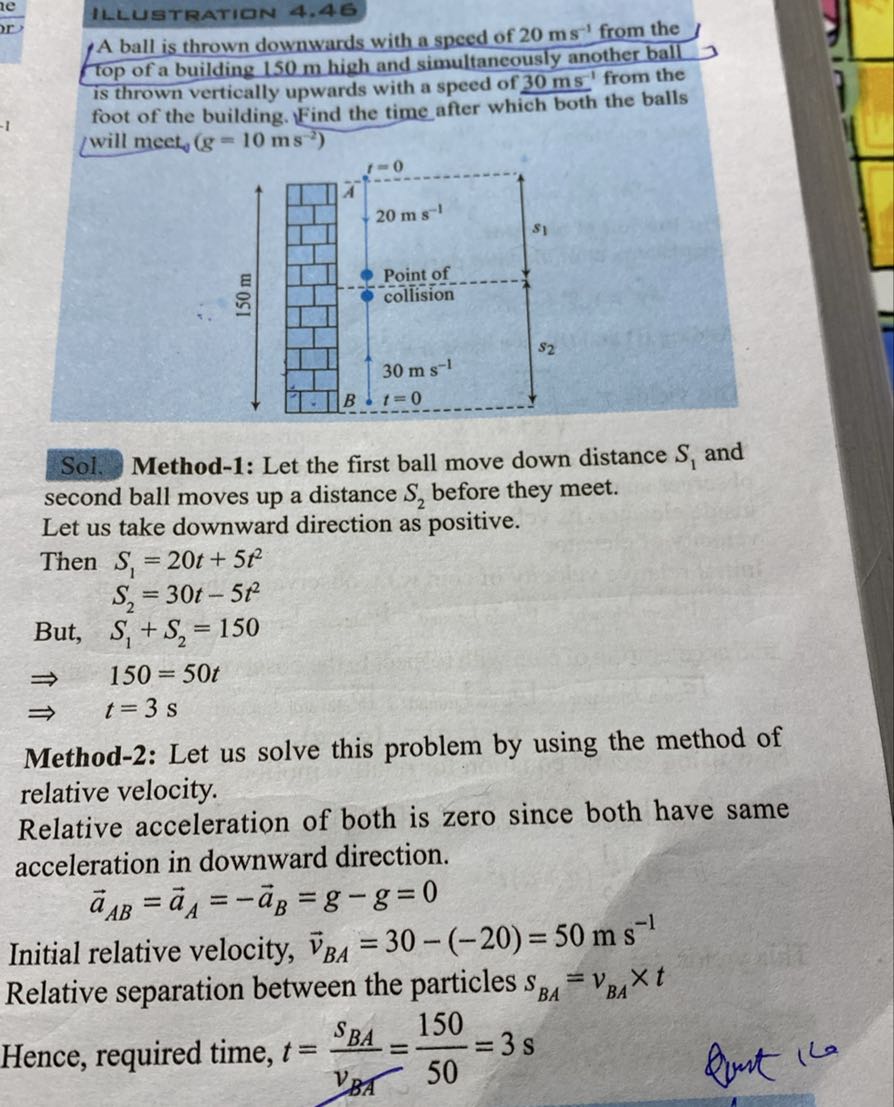 A ball is thrown downwards with a speed of 20 ms^-1 from the top of a ...